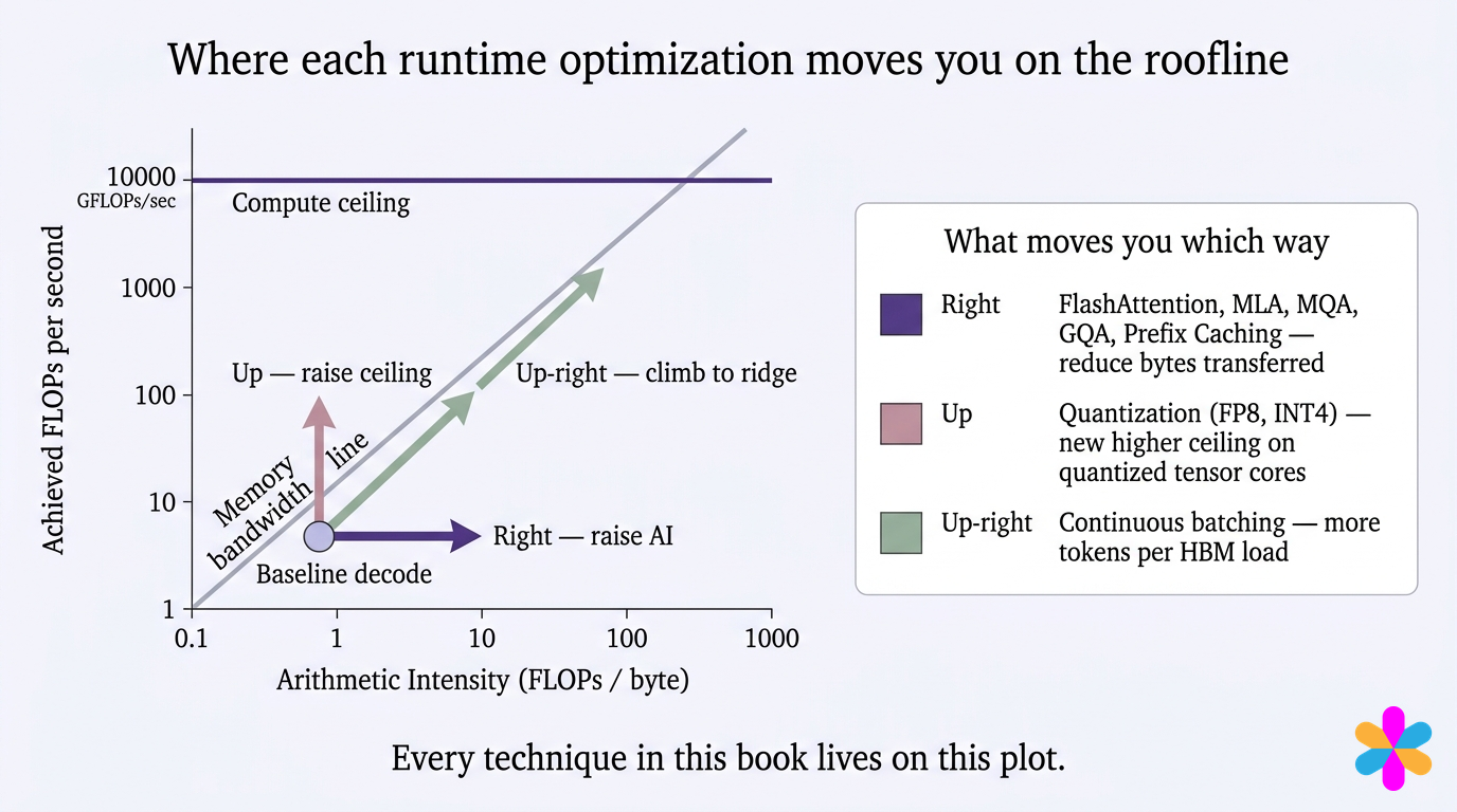 Inference Engineering — The Workshop Book